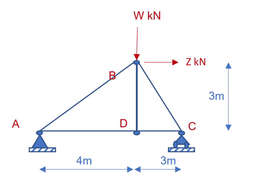 Solved The pin jointed truss shown has a load W, of 14 kN | Chegg.com
