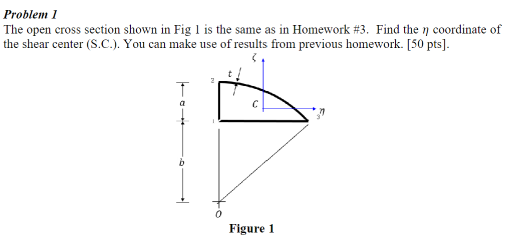 Solved The open cross section shown in Fig 1 is the same as | Chegg.com