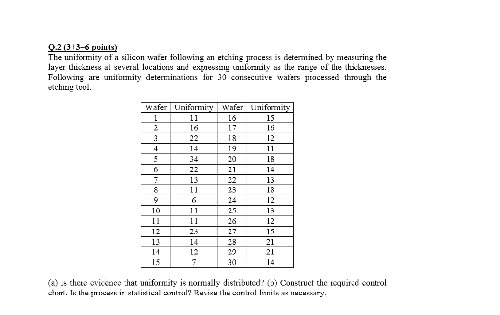 Solved 2 (3+3-6 points) The uniformity of a silicon wafer | Chegg.com