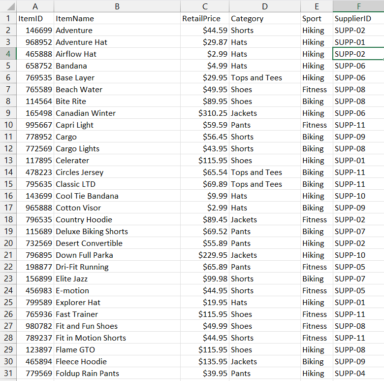 1. Start a blank database a. Create a table with the | Chegg.com