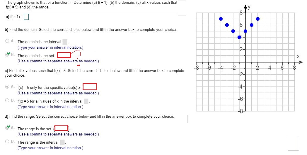Solved The graph shown is that of a function, f. Determine | Chegg.com