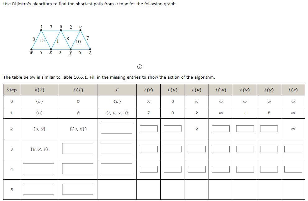 Solved Use Dijkstra's algorithm to find the shortest path | Chegg.com