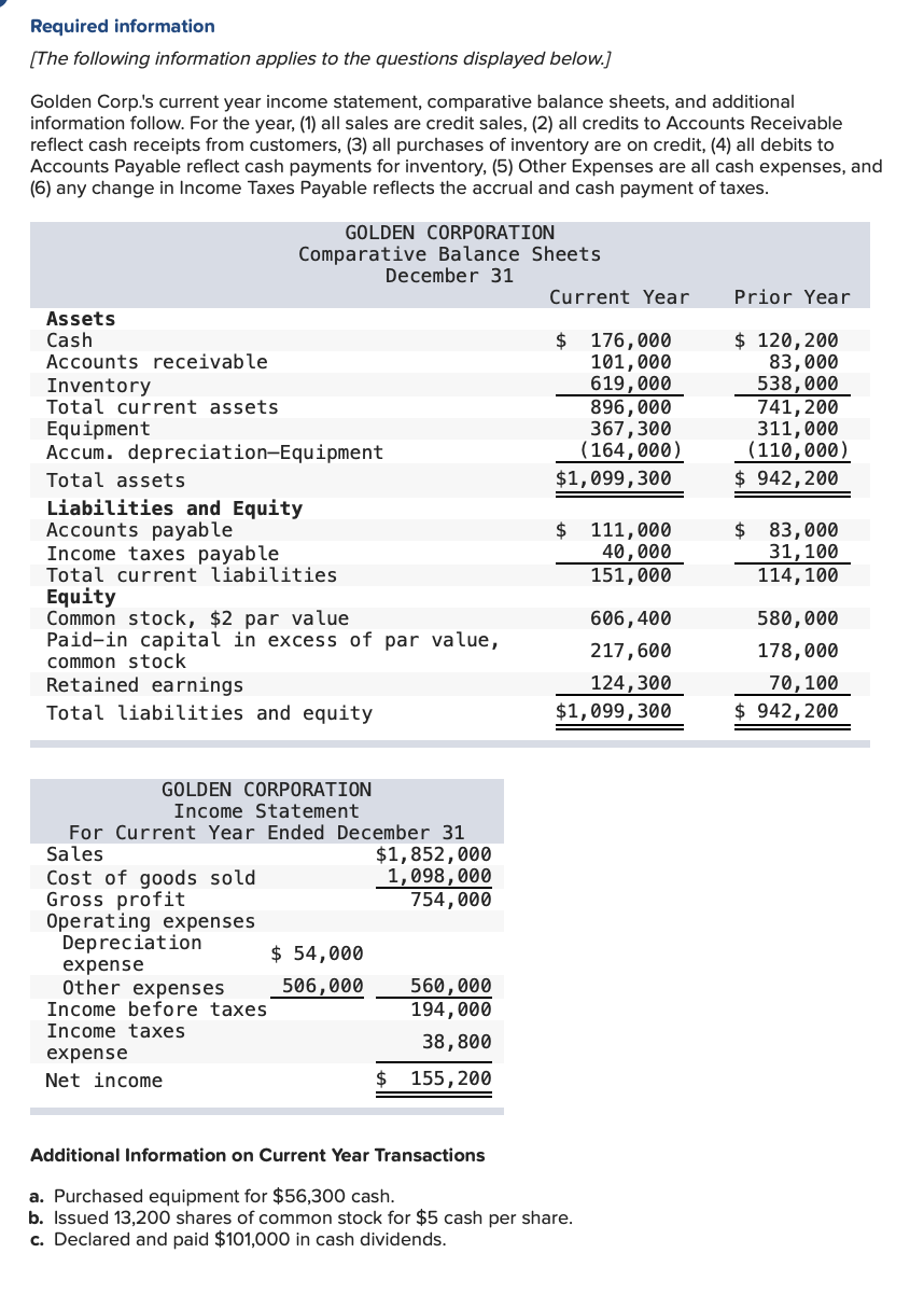 Solved Required information [The following information | Chegg.com