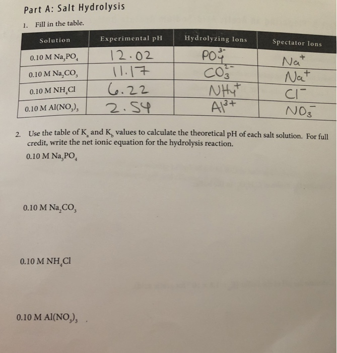 Solved Part A: Salt Hydrolysis 1. Fill in the table. | Chegg.com