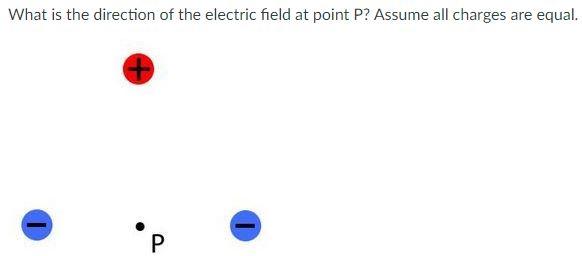 Solved What is the direction of the electric field at point | Chegg.com