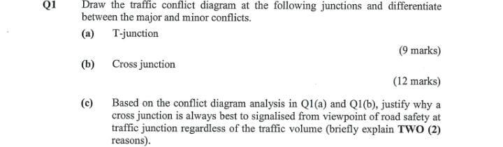 Solved Draw the traffic conflict diagram at the following | Chegg.com