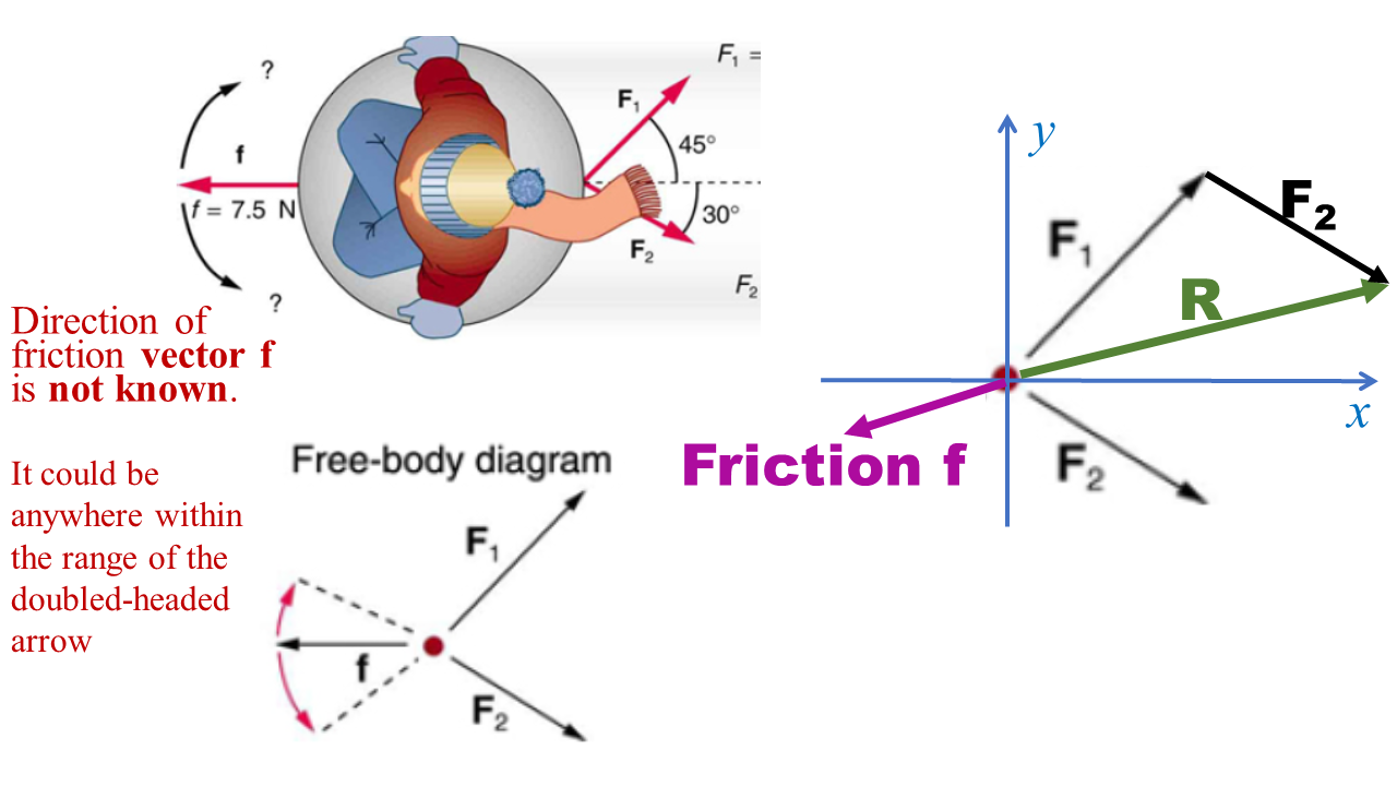 Solved Newton's Laws - Two Dimensional Forces The top left | Chegg.com