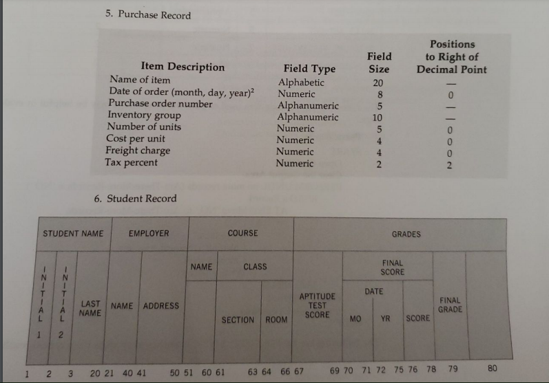 write the FD and record description entries for | Chegg.com