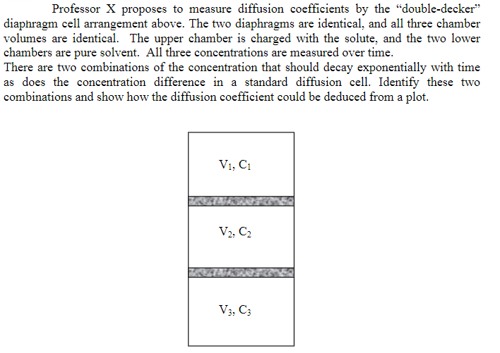 Solved Professor X proposes to measure diffusion | Chegg.com