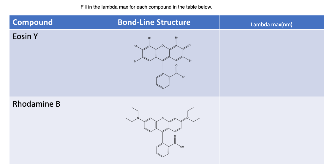 Solved Fill in the lambda max for each compound | Chegg.com