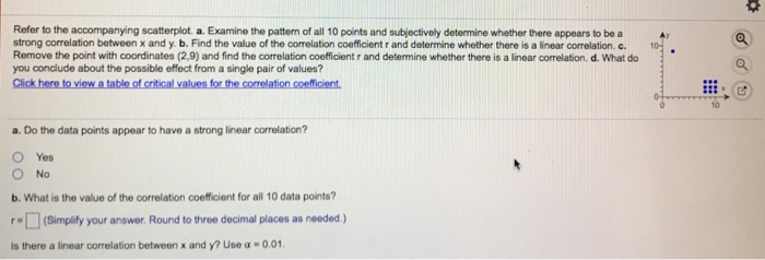 Solved Refer to the accompanying scatterplot. a. Examine the | Chegg.com
