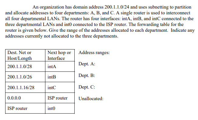Solved An organization has domain address 200.1.1.0/24 and | Chegg.com
