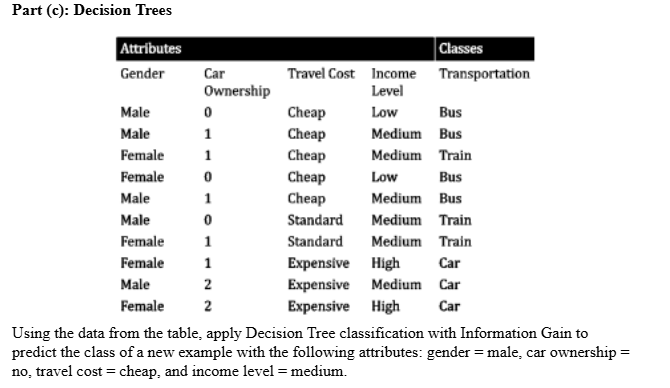 Solved Part (c): Decision Trees Using the data from the | Chegg.com