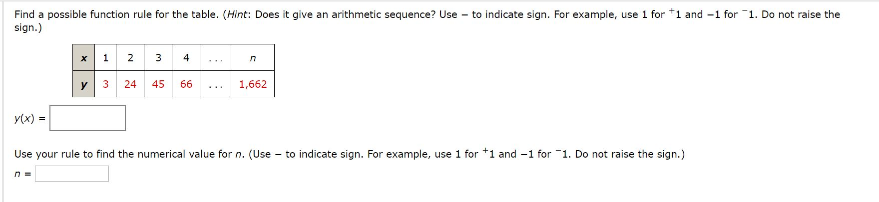 Solved Find a possible function rule for the table. (Hint: | Chegg.com