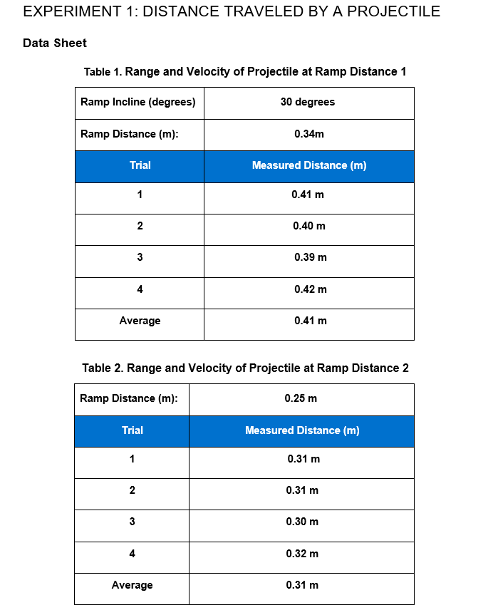 Solved EXPERIMENT 1: DISTANCE TRAVELED BY A PROJECTILE Data | Chegg.com