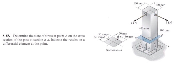 Solved At point A, what is the sign of the transverse shear | Chegg.com