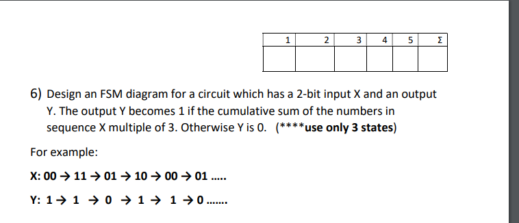 Solved 1 2 3 4 5 Σ 6) Design an FSM diagram for a circuit | Chegg.com