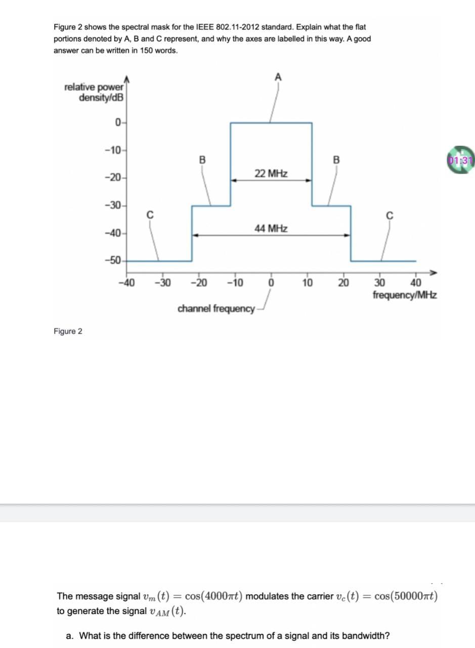 Figure 2 shows the spectral mask for the IEEE | Chegg.com
