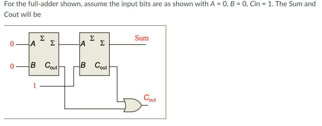 Solved For the full-adder shown, assume the input bits are | Chegg.com