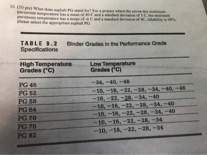 Solved 10. (10 pts) W hat does asphalt PG stand for? For a | Chegg.com