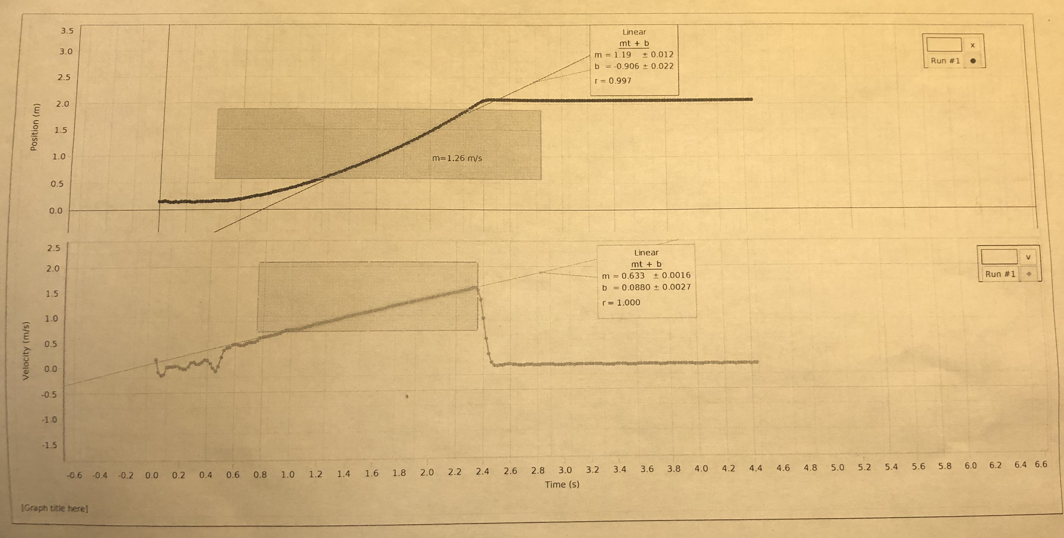 Solved Help Me Get The Acceleration Vs Time Graph From This
