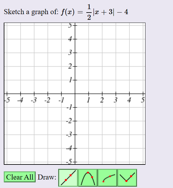 Solved Sketch a graph of: 3 – 4 4 -3 -2 Clear All Draw: A V | Chegg.com