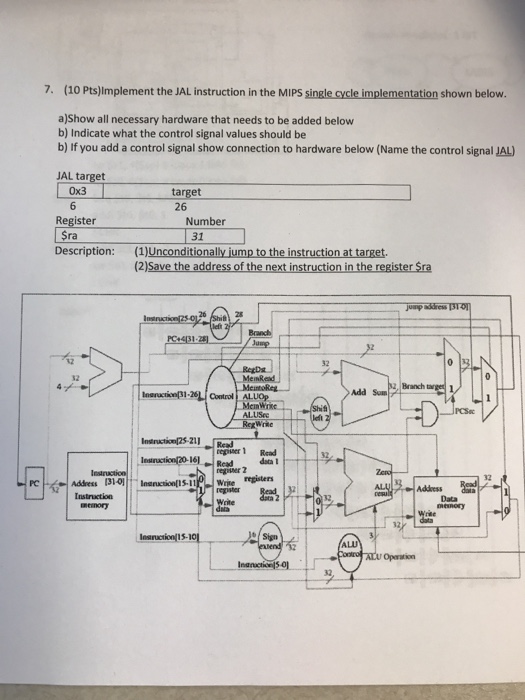 Solved Implement the JAL instruction in the MIPS single | Chegg.com