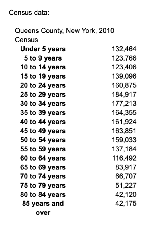 Solved 1. Draw the epidemic curve (use date of diagnosis).- | Chegg.com