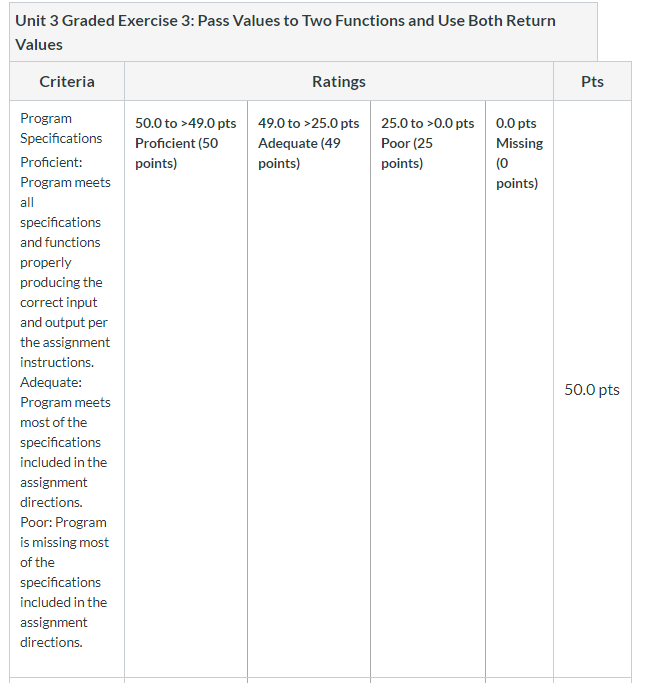 Solved Instructions Write a program and flowchart. The | Chegg.com
