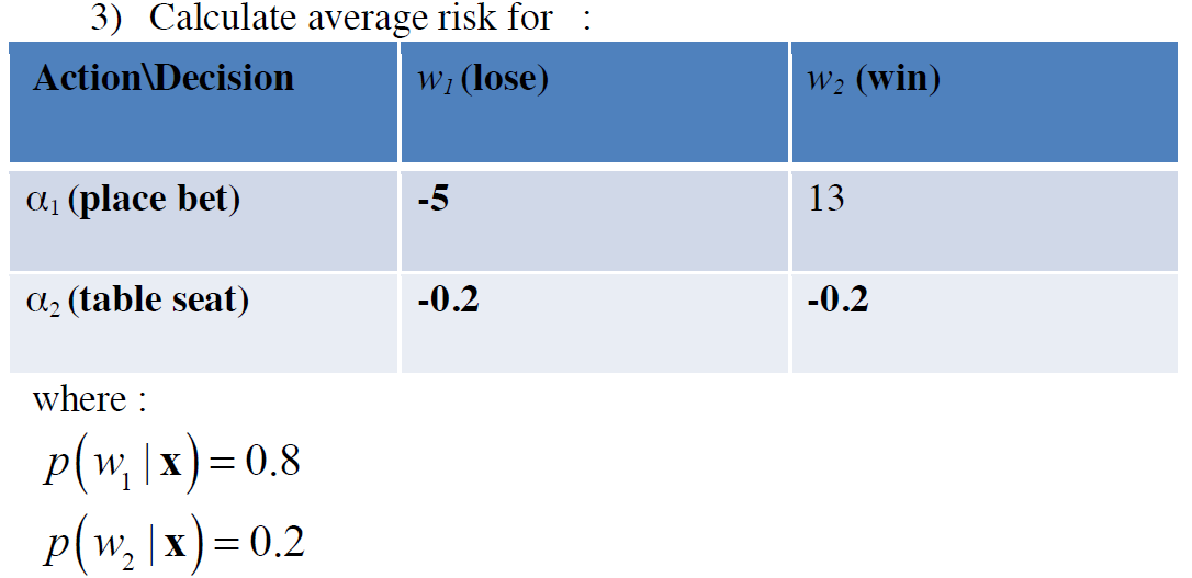 Solved Calculate average risk for :where | Chegg.com