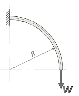 Solved Derive the horizontal and vertical deflection of this | Chegg.com