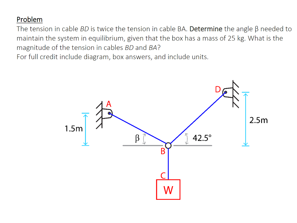 Solved Problem The tension in cable BD is twice the tension | Chegg.com