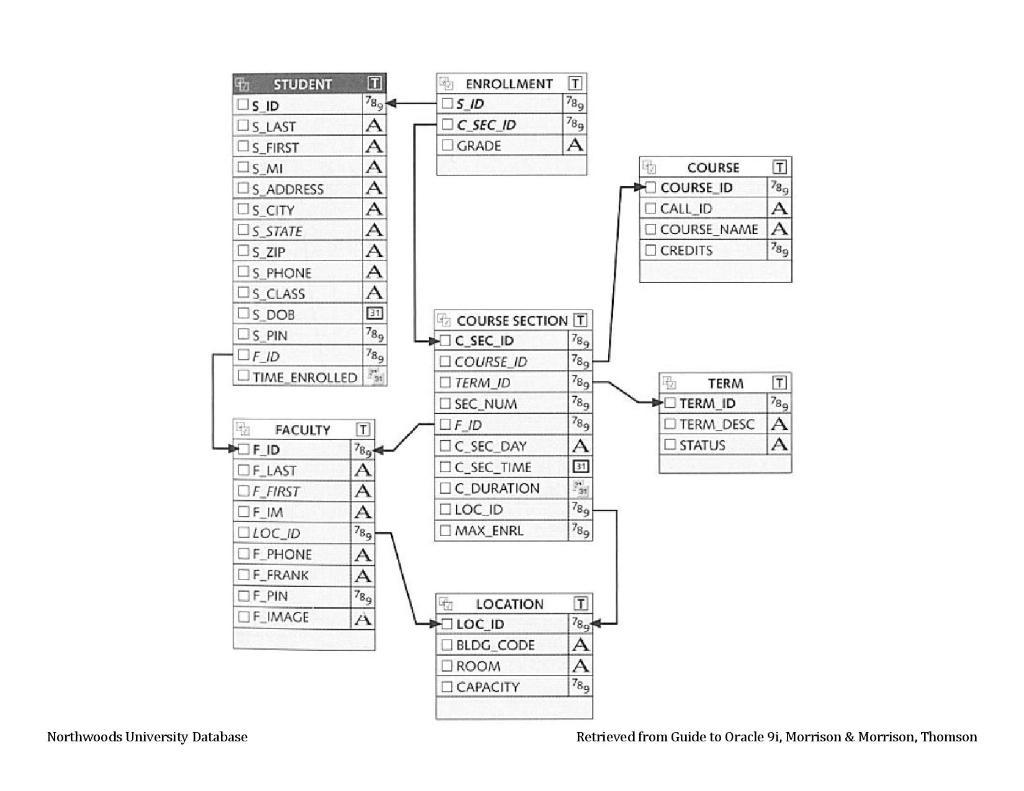 Solved The following images are of a database with the | Chegg.com