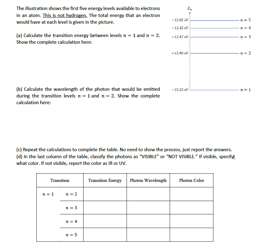 Solved En The illustration shows the first five energy | Chegg.com