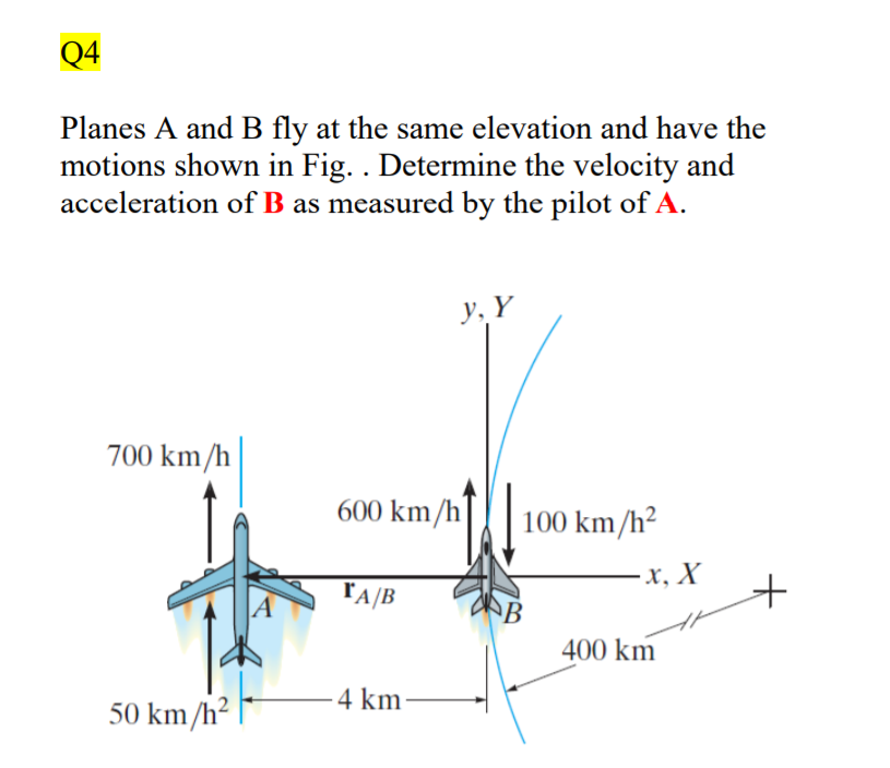 Solved Q4 Planes A and B fly at the same elevation and have | Chegg.com