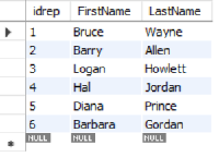 Querying using Joins Create the database Execute the | Chegg.com