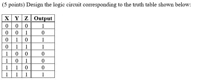 Solved (5 points) Design the logic circuit corresponding to | Chegg.com