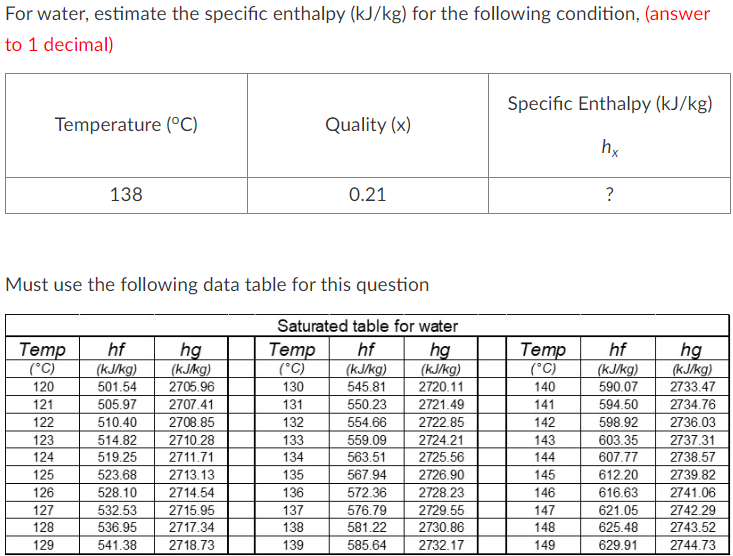 Solved For water, estimate the specific enthalpy \\( | Chegg.com