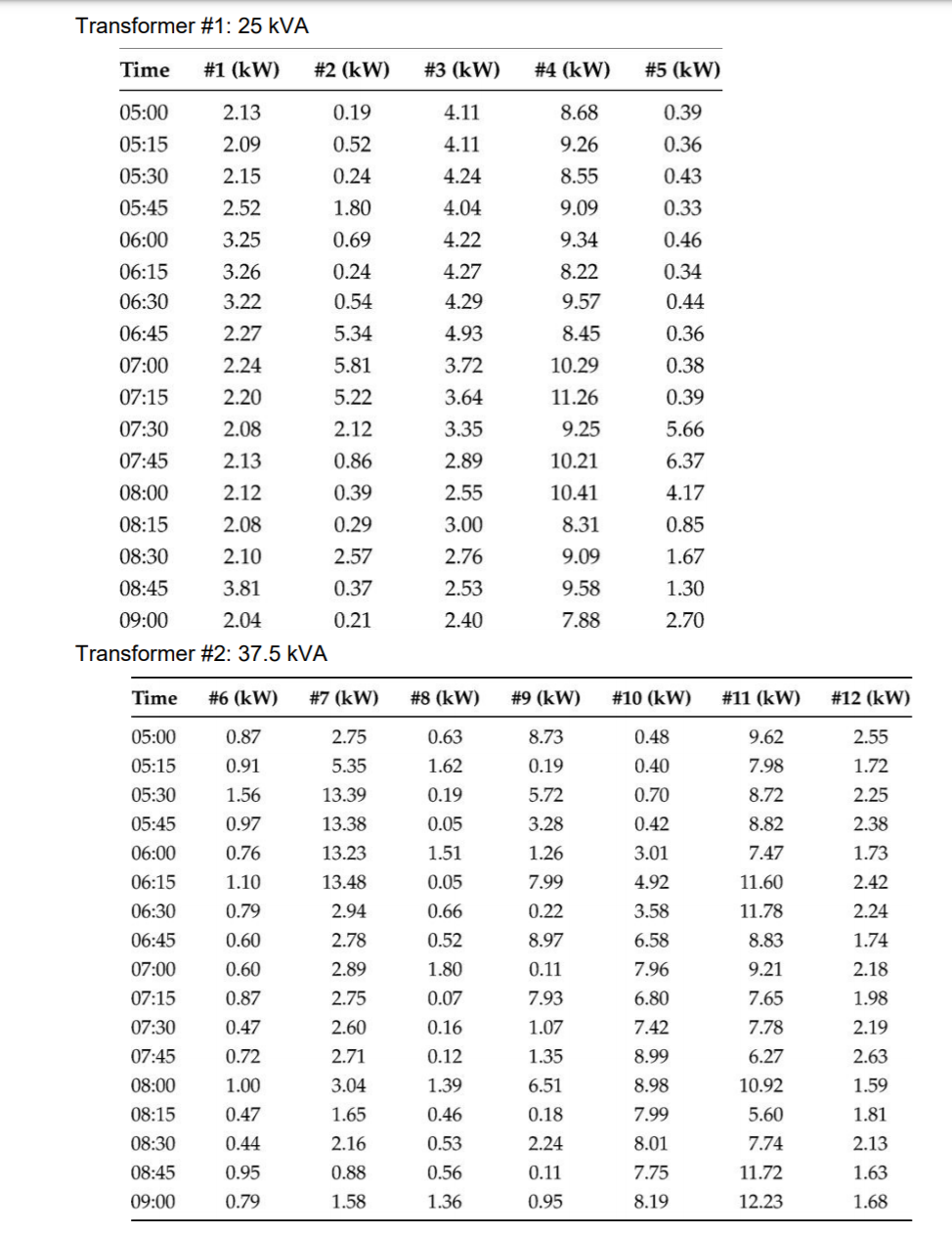 Solved Two single-phase transformers serving 12 customers | Chegg.com