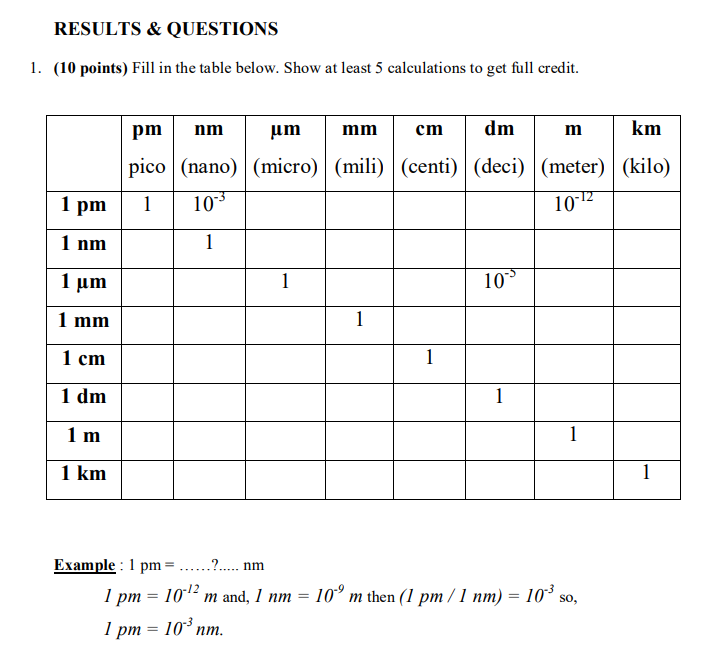 Solved (10 points) Fill in the table below. Show at least 5 | Chegg.com