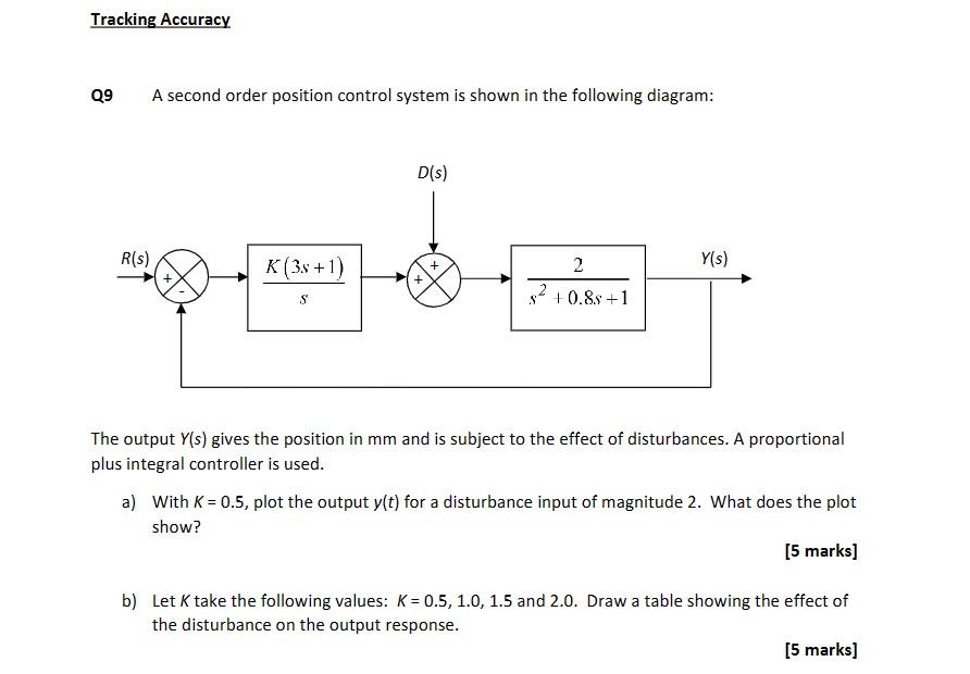 Solved please provide me complete answers of part a and part | Chegg.com