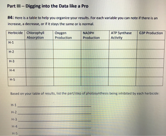 Solved Part lll-Digging into the Data like a Pro #4: Here is | Chegg.com