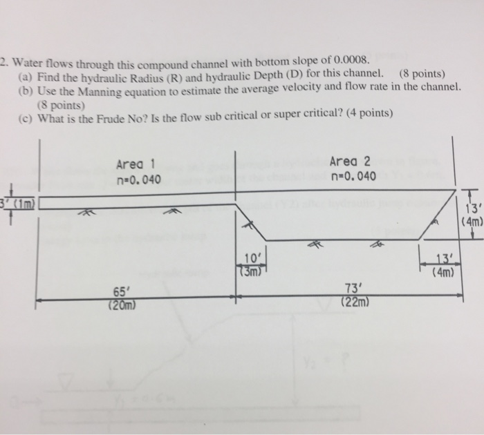 Solved Water flows through this compound channel with bottom | Chegg.com