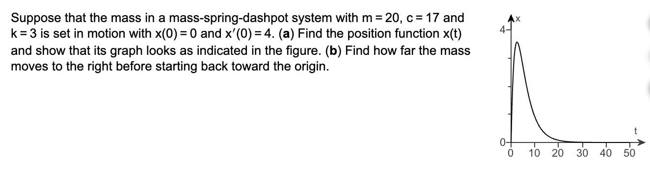 Solved Suppose that the mass in a mass-spring-dashpot system | Chegg.com