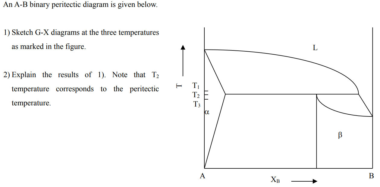 An A-B binary peritectic diagram is given below. 1) | Chegg.com