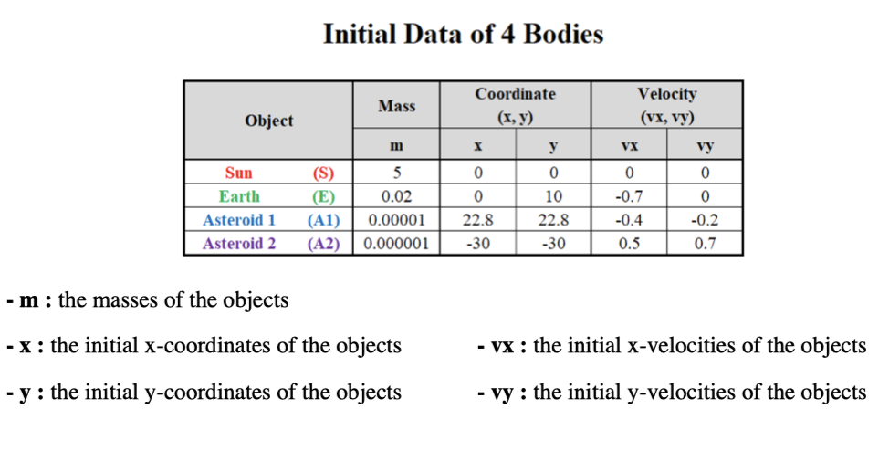 Hi! I have some trouble with Step B-2. I left in | Chegg.com