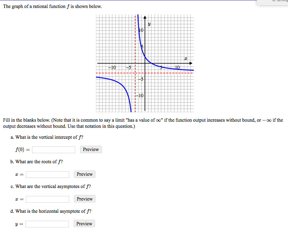 Solved The graph of a rational function f is shown below 0 | Chegg.com