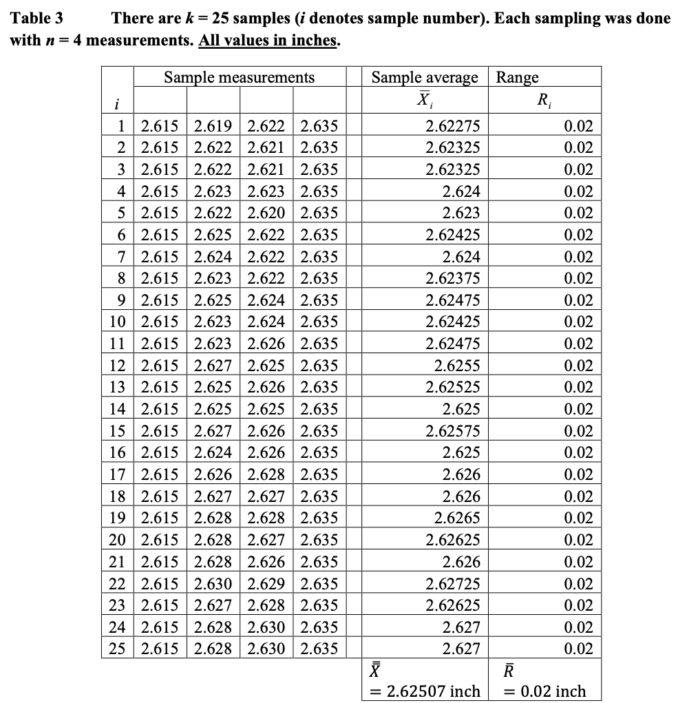 Solved Table 3 are measurements done on parts that were | Chegg.com