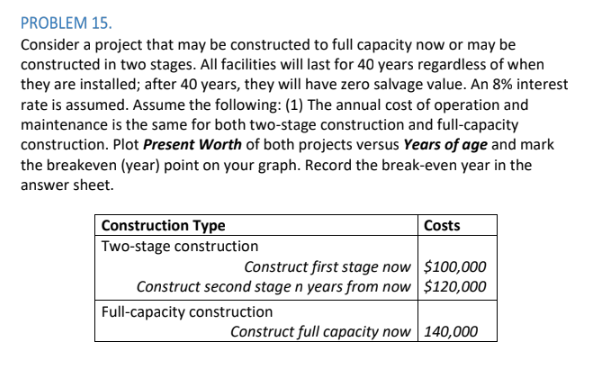 Solved PROBLEM 15. Consider a project that may be | Chegg.com