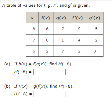 Solved A table of values for f,g,f′, and g′ is given. (a) | Chegg.com